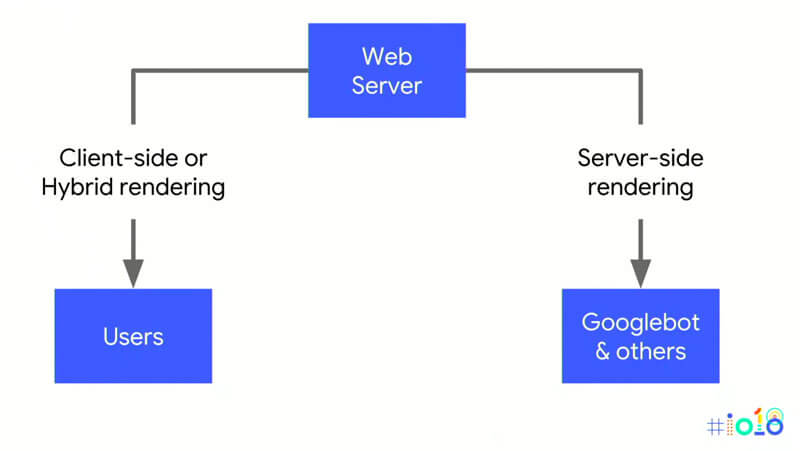 JavaScript SEO – Crawling, Indexing & Rendering | Daniel Marx