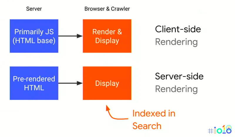 JavaScript SEO – Crawling, Indexing & Rendering | Daniel Marx